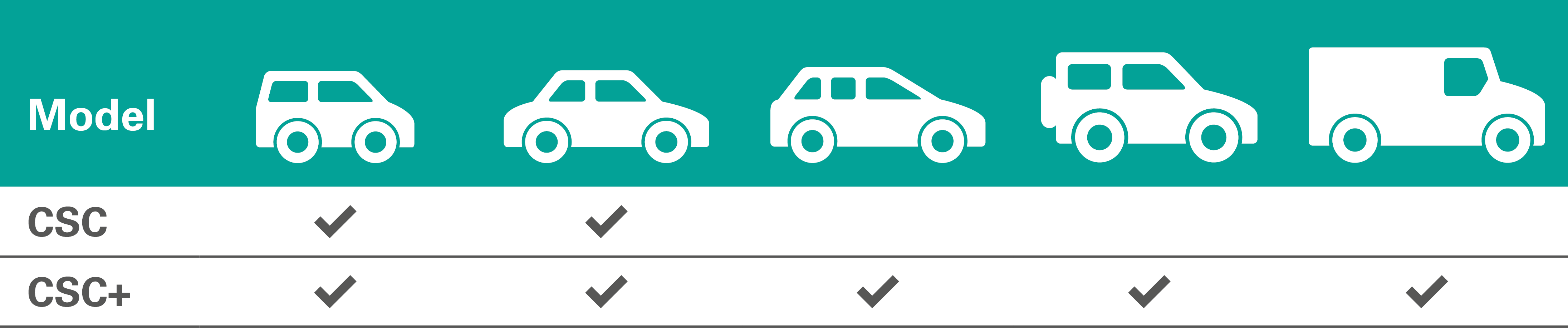 McPherson spring compressor Compac CSC+